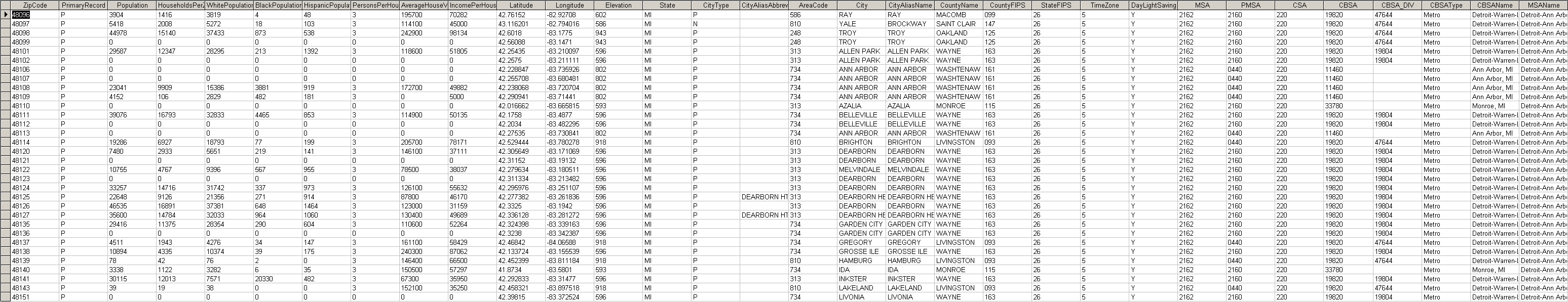 Zip Code Historical Databases Single Month Zip Code Historical Databases Single Month